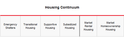 Showing the Value of Affordable Housing | Demonstrating Value